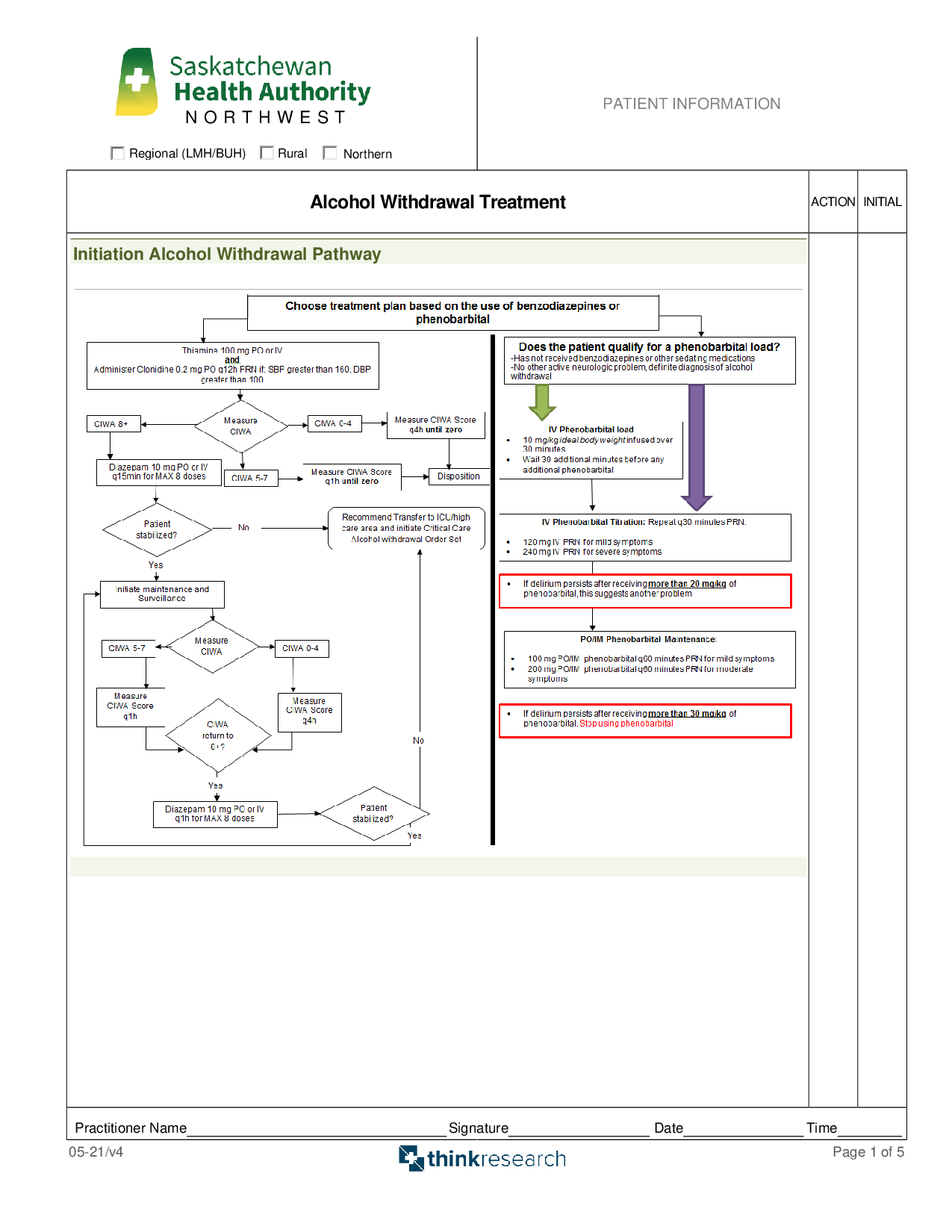 Patient Order Sets (Emergency Department) - Saskatchewan Addictions Network